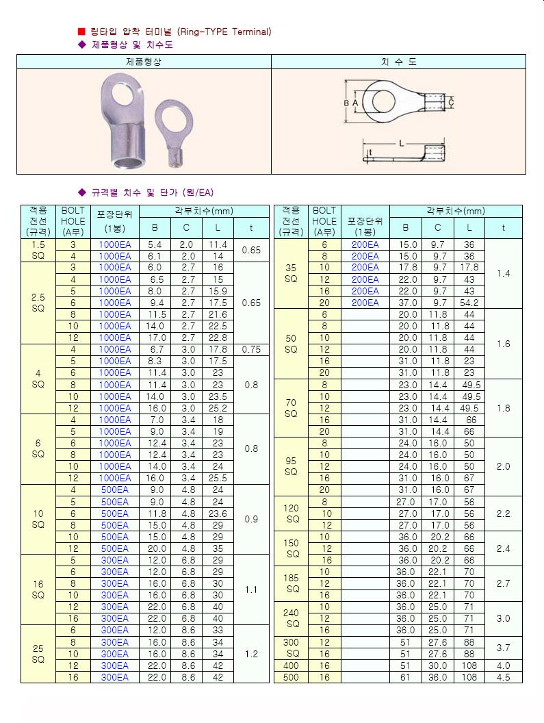 링터미날(35SQ-10R) [200개]